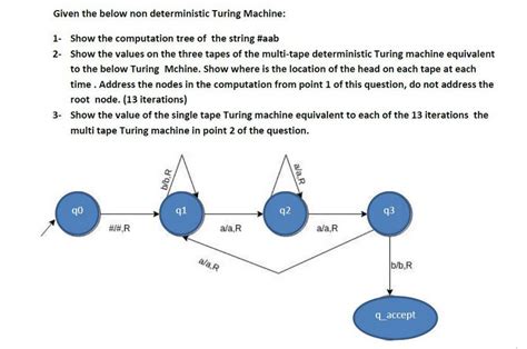 Solved Given The Below Non Deterministic Turing Solutioninn