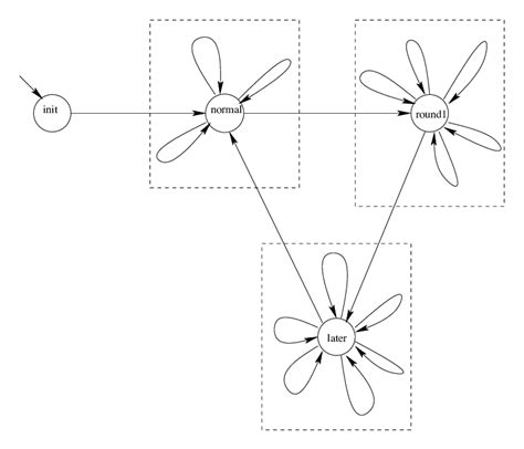 Modular Decomposition Of The Ttp Download Scientific Diagram