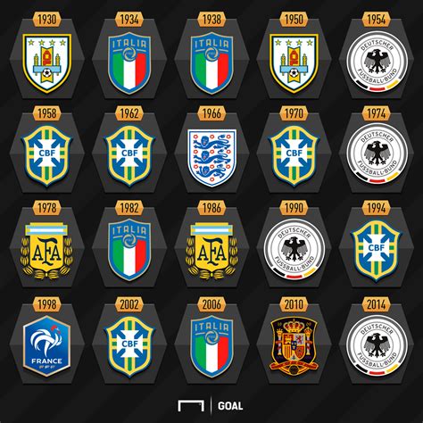 Qué Selección Ganó Más Mundiales México