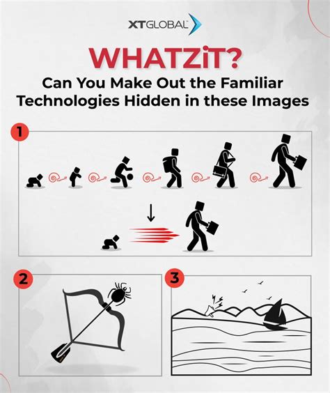 Anjali Majji Posted On Linkedin