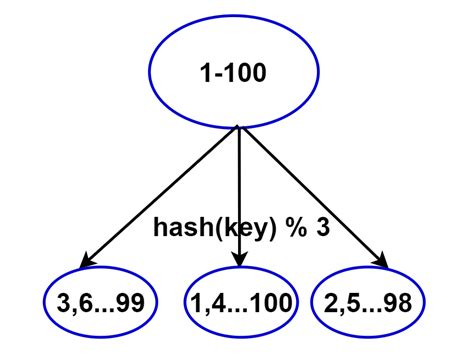 Redis Cluster 彭诗亮的博客
