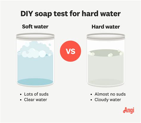 What Is Hard Water Understanding Hard Water Angi