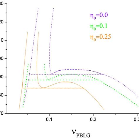 Colour Online Phase Diagrams For A Hard Fluid Of Spherocylinder With Download Scientific
