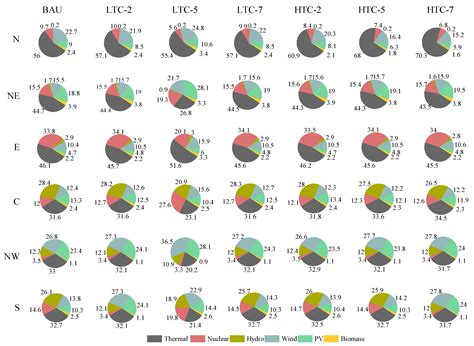 Energies Free Full Text A Stochastic Multi Objective Model For