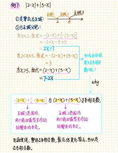 初一数学绝对值化简笔记分享（自学笔记十三） 重庆教育 重庆购物狂