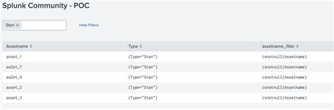 Solved Filter Based On Token From Macro Splunk Community