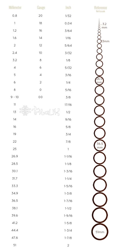 Ear Gauge Size Conversion Chart