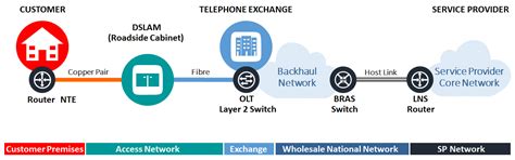 How VDSL Works Stratum Now Outsourced Virtual IT Department