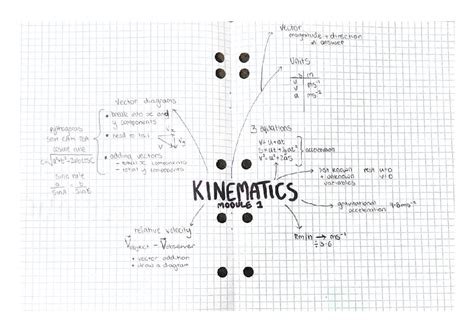 Kinematics Module Key Ideas Mind Map Vector Magnitude Direction In Answer Units S M U V A