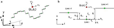 Parameters Of The Control Oriented Model A Control Oriented Model Download Scientific Diagram