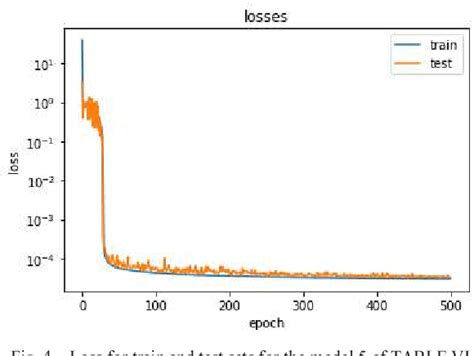 Figure 4 From Using Neural Networks For Rssi Location Estimation In Lora Networks Semantic Scholar