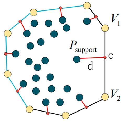 Applied Sciences Free Full Text Review Of Anomaly Detection Algorithms For Data Streams
