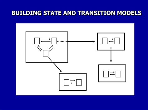 PPT Ecological Process Based State And Transition Models PowerPoint Presentation ID