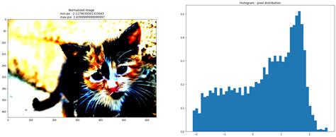 Python Tensorflow Equivalent Of Pytorchs Transformsnormalize Stack Overflow