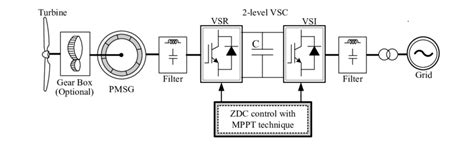 Basic System Configuration Of Wecs Using Pmsg Download Scientific