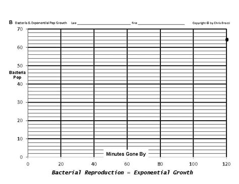 Epr 07 Base 2 Powers Bacteria Binary Fission Exponential Reproduction Quiz