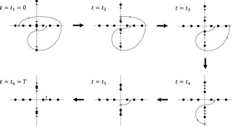 An Example Of A Binary Syzygy Sequence Which Is Realizable With Respect Download Scientific