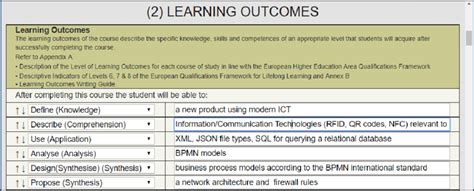 The Learning Outcomes Editor Of The Second Section Of The Course Download Scientific Diagram