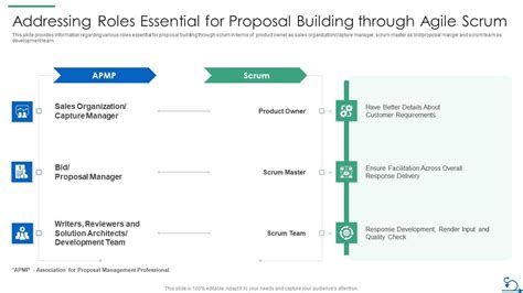 How Bidding Teams Addressing Roles Essential For Proposal Building