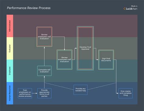 Lucidchart Template Design On Behance Lucidchart Template Design On Behance