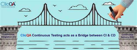 Continuous Testing Clicqa Eurostar Huddle