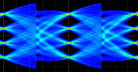 Machine Learning Is Revolutionizing Ibis Ami Optimization In High Speed