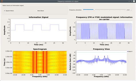 Tutorialswirelesseducation Toolkit8 Am Fm Modulation Cosmos Wiki