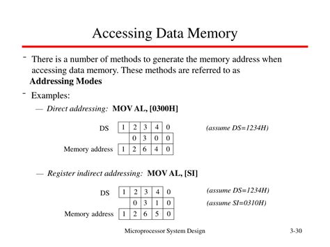 Ppt Microprocessor System Design Overview Of Intel 8088 Architecture And Evolution Powerpoint