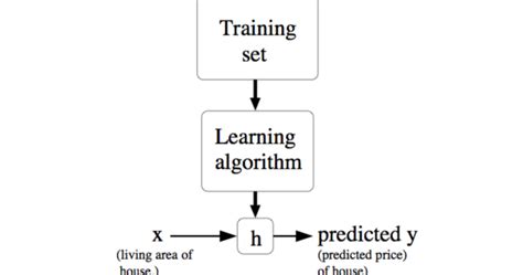 datavu statistical modeling vs machine learning