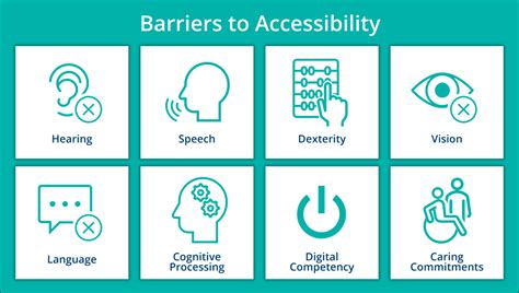 Heres Why Employers Need To Start Addressing The Ambiguity Of Accessibility David Fairhurst