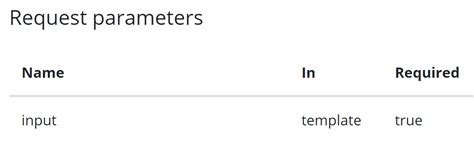 Mandatory Query Parameters Shown As Template Type · Issue 636 · Azure Api Management Developer