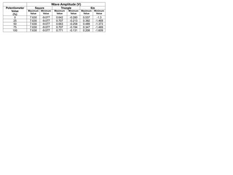 Signal Generator Assignment Multisim Results Confuse Me • Physics Forums