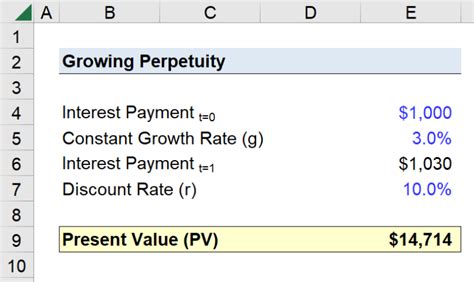 Growing Perpetuity Formula Calculator