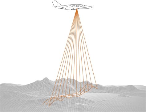 Optimizing Powerline Inspection With Advanced Lidar Technology