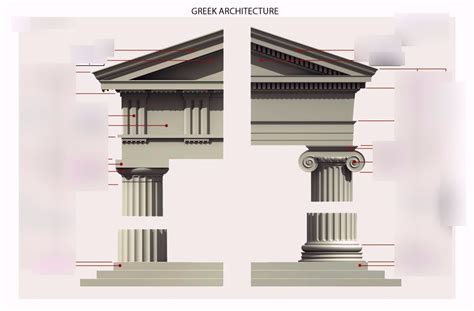 Doric Vs Ionic Chapter 2 Diagram Quizlet