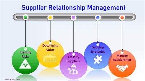 Supplier Management