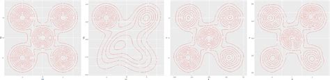Figure 1 From Stochastic Gradient Langevin Dynamics Algorithms With