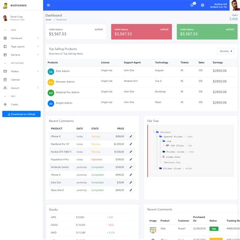 Open Source Bootstrap Admin Dashboard Freebies Artofit