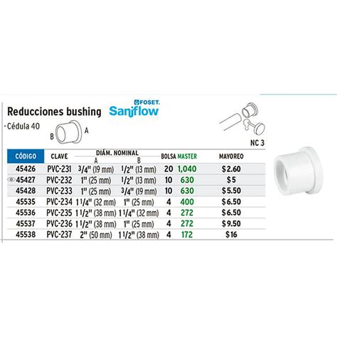 Reducción Bushing De Pvc 34 X 12 Foset Reducción Bushing De Pvc 3