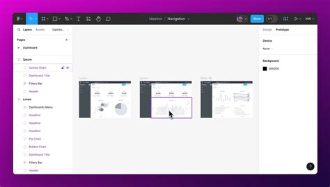 gooddata on linkedin dataanalytics datavisualization