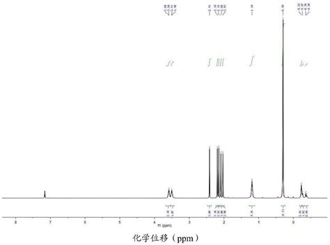 Metallocene Complex Preparation Method Thereof And Catalyst Composition Eureka Patsnap