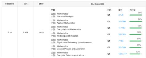 Journal Of Computational Physics好投吗