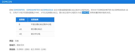 ★中望cad如何绘制圆或圆弧的中心线 Technical Knowledge Base Cn Confluence