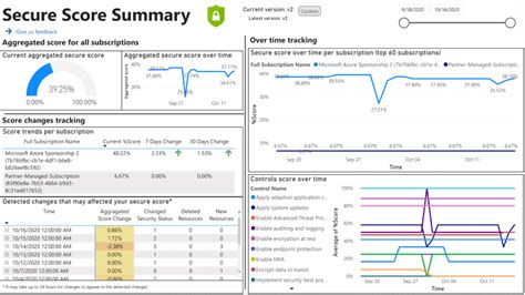 Track Your Secure Score Microsoft Defender For Cloud Microsoft Learn