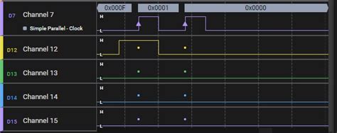 Protocol Bubble Extends Until The Next Parallel Clock Edge · Issue 8 · Saleaesimple Parallel