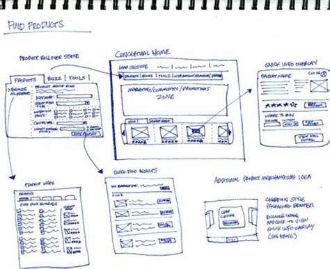 25 Examples Of Wireframes And Mockups Sketches Inspirationfeed Wireframe Wireframe Sketch
