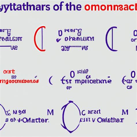 Solving Asymptotic Notation Problems An Overview The Enlightened Mindset
