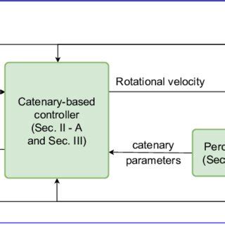 Control Logic Block Diagram Of Our Proposed Method For Visual Based Download Scientific Diagram
