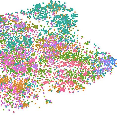 Visualisation Of Humanitarian Sectors Download Scientific Diagram