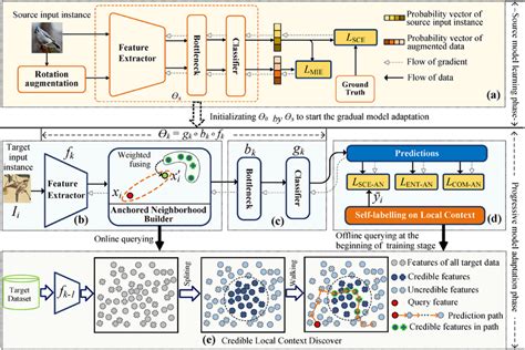 An Overview Of Credible Local Context Representation Clcr Top A Download Scientific